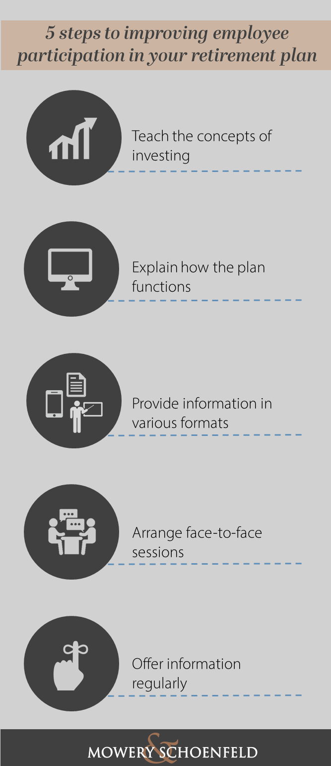 5 steps to improving employee participation in your retirement plan ...